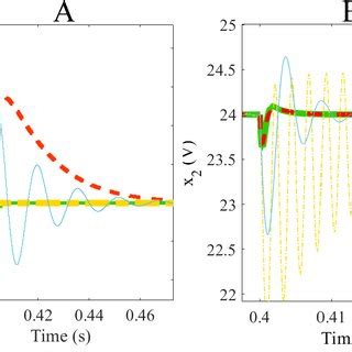 Software Simulation Result Matlab Simulink Using Control Techniques Download Scientific