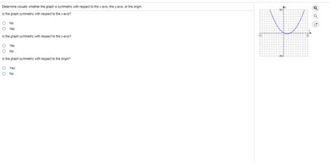 solved determine visually whether the graph is symmetric