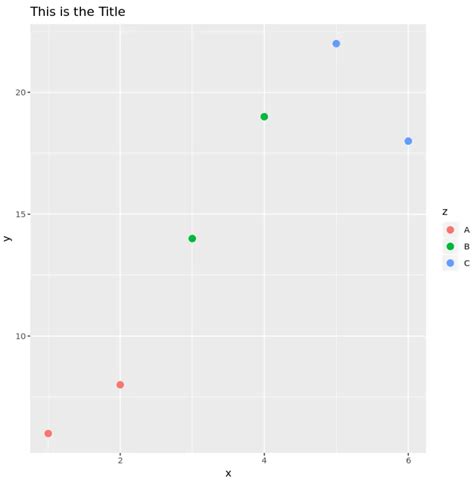 完整指南:如何更改 Ggplot2 中的字体大小 完整指南:如何更改 Ggplot2 中的字体大小