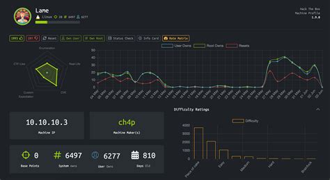 Htb Write Up — Archetype Hello Guys Rehan Is Back Again With A By Dignitas Medium