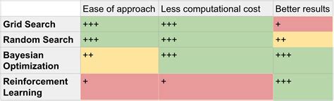 GitHub Barisozmen Deepaugment Discover Augmentation Strategies Tailored For Your Dataset
