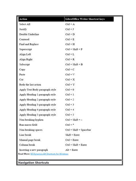 Libreofice Shortcut Keys Pdf Cursor User Interface Control Key