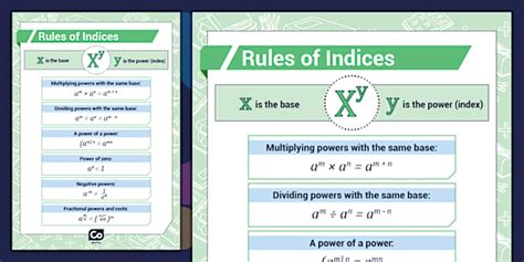 NEW Rules Of Indices Display Poster Lehrer Gemacht