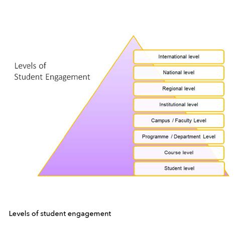 · Next Education