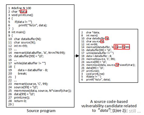 Code Embedding研究系列十一 Vuldeelocator Csdn博客 Code Embedding研究系列十一 Vuldeelocator Csdn博客