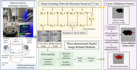 Underwater Surface Defect Recognition Of Bridges Based On Fusion Of Semantic Segmentation And