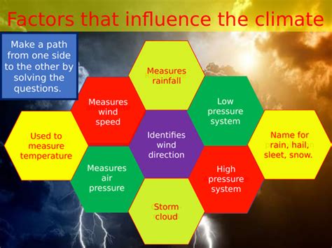 Geographic Thoughts Climate And Its Factors