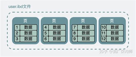 Mysql为什么建议单表数据量不要超过两千万 知乎 Mysql为什么建议单表数据量不要超过两千万 知乎