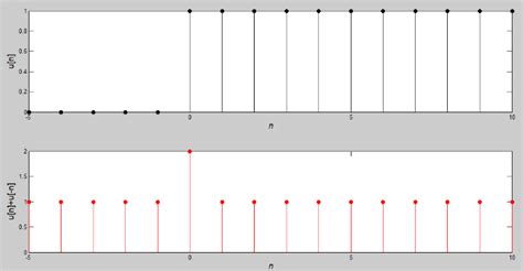 Signals And Systems Analysis Using Transform Methods Matlab 9780077418854 Exercise 24 Quizlet