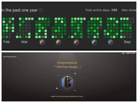 manoj kumar on linkedin consistency leetcode hardwork daily coding