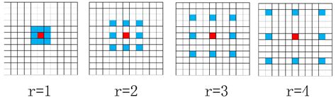 Convolution Filters With Different Dilation Rates Download
