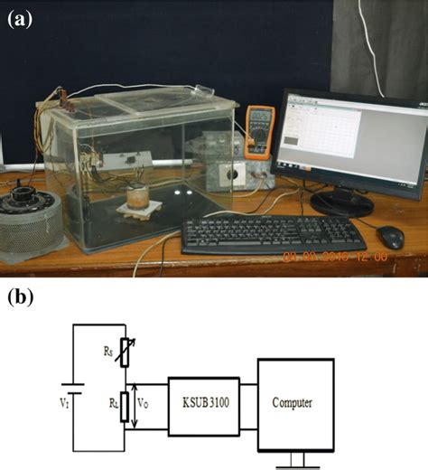 A Diagram Showing Actual Experimental Set Up Of Gas Sensor B Schematic Download Scientific