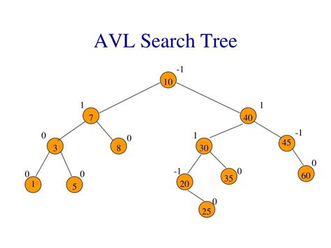 Ppt Balanced Binary Search Trees Powerpoint Presentation Free Download Id3815475