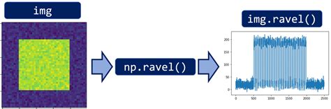Hands On Otsu Thresholding Algorithm For Image Background Segmentation