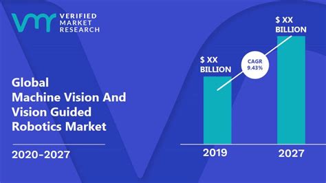 Machine Vision And Vision Guided Robotics Market Size Share And Forecast