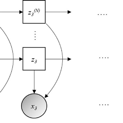 Factorial Hidden Markov Model 31 Download Scientific Diagram
