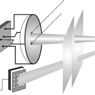 A Schematic Diagram Of An Adaptive Optics System Download Scientific Diagram