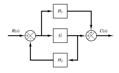 Solved Make The Equivalent Signal Flow Graph Of The Block