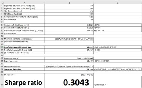 What Is The Sharpe Ratio For The Minimum Variance Portfolio Mvp Wizedu