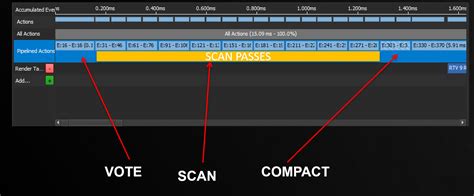 Unity GPU Culling Experiments Part2 Optimizations MPCVFX