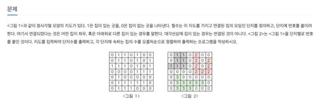 [baekjoon] 2667 단지번호 붙이기