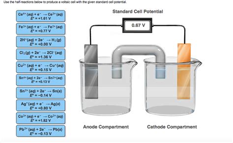 Solved Use The Half Reactions Below To Produce A Voltaic