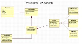 Class Diagram
