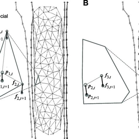 Interpolation Of Lucas Kanade Feature Tracking Klt Feature Download Scientific Diagram