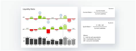 financial ratio kpi dashboard showing liquidity ratio