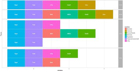 Case Study On Event Sequence Analysis By Soumyadip Dutta Event