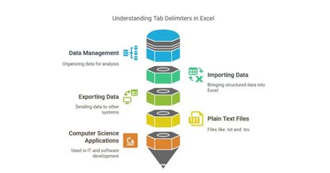 How To Use Tab Delimiter In Excel Free 2025
