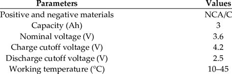 Battery Performance Parameters Download Scientific Diagram