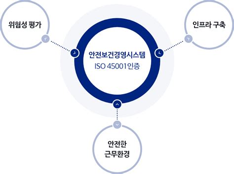 안전보건경영소개 안전경영 Esg경영 한전mcs