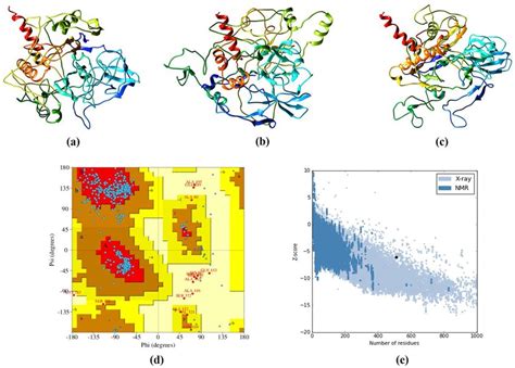 Protein Modelling Refinement And Validation A The Final 3d Model Of