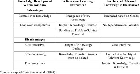 😊 advantages and disadvantages of problem solving method of teaching