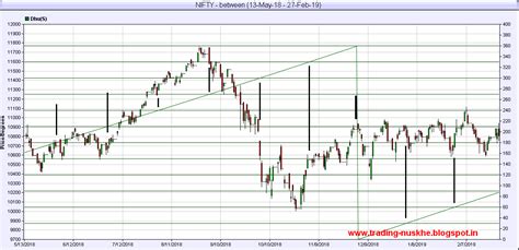 double y axis is it possible · issue 22 · matplotlib mplfinance · github