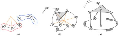 Type Synthesis Of 5 Dof Hybrid Parallel Serial Manipulators Designed From Open Kinematic Chains