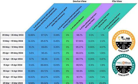 Comodo Internet Security 2025 Premium Page 3 Comodo Forum