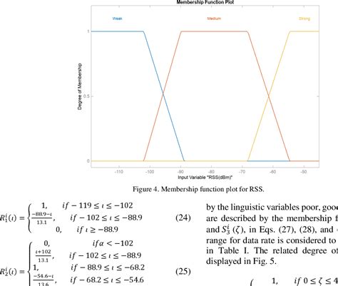 Figure 4 From An Optimized Vertical Handover Decision Model For The Heterogeneous Dsrc Lte