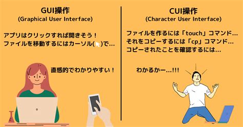【図解】linuxとは何か？初心者に向けて特徴と用途をわかりやすく解説 はづきのブログ