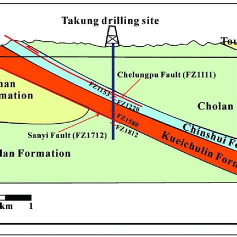 Pdf Characteristics Of The Lithology Fault Related Rocks And Fault Zone Structures In Tcdp Hole A