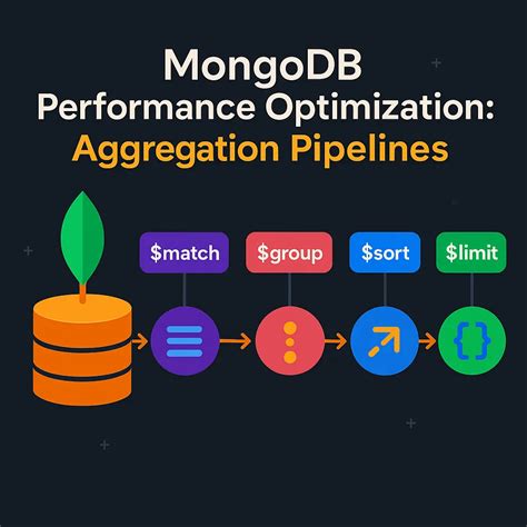 Saving Big On Aws Best Practices For Cost Optimization And Efficiency By Thilina Ashen Gamage