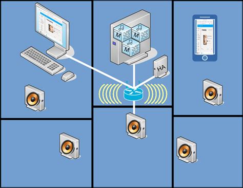 Part 1 Multi Room Audio With Home Assistant