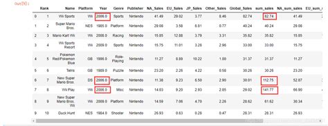 Python基于pandas数据分析实例——游戏的开发与销售 源码巴士 Python基于pandas数据分析实例——游戏的开发与销售 源码巴士