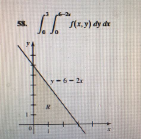 Solved Reverse The Order Of Integration In The Integral Chegg Com
