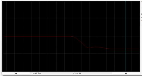 The Simulation Results Of Second Order Butterworth Low Pass Filter Are