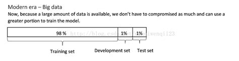 深度学习 训练集验证集测试集合理划分比例训练集和验证集划分比例 Csdn博客