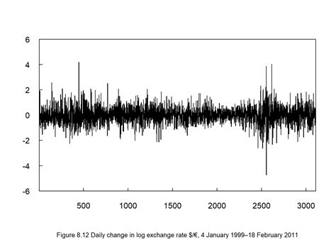 8 Univariate Time Series Models A Guide To Modern Econometrics