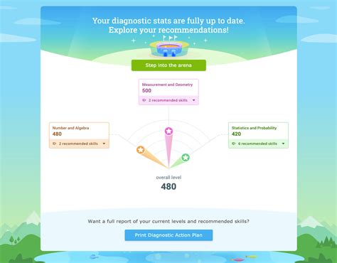 The IXL Real Time Diagnostic