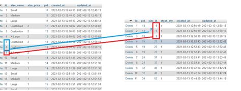 Mysql How To Insert Multiple Row With Different Id In Laravel Stack